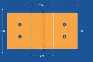 Medidas Cancha Voleibol Voleibolife